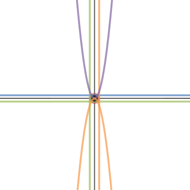 Trigonometry: Unit Circle | Desmos