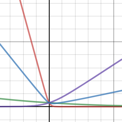 cross_entropy_loss_and_cost| Desmos