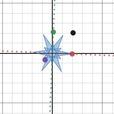 test-rotation-scale-interactive | Desmos