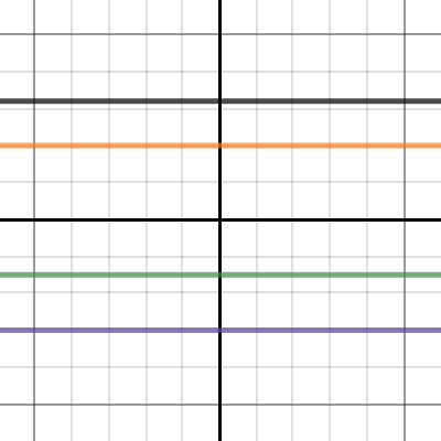 Elementary Functions (pt. 1) - Constant functions | Desmos