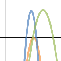 Quadratic Equations | Desmos
