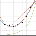 Incarceration Data | Desmos