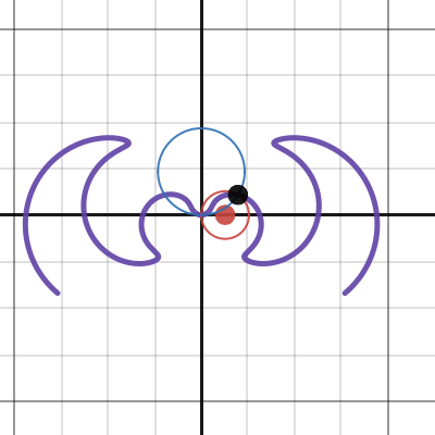 Circular Coordinates - demonstration | Desmos