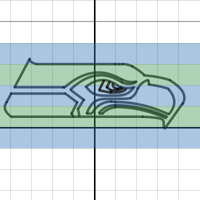 Nathan's "Seahawks Logo" | Desmos