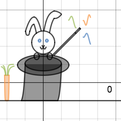Magic Hat & Bunny | Desmos