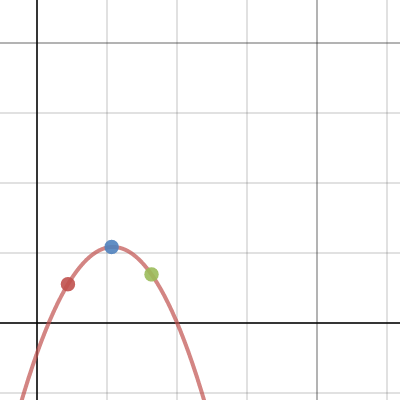 math 20-1 basketball | Desmos