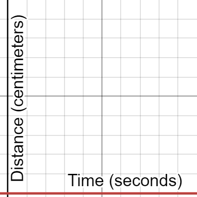 2_Understanding Motion Lab | Desmos
