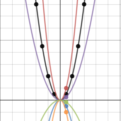 Effect of A on MP | Desmos