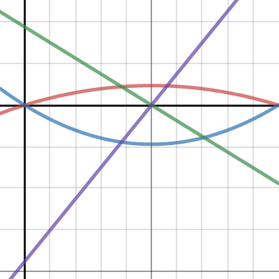 Two-Joint Manipulator Trajectories, Unscaled | Desmos