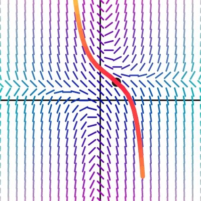 Direction/Slope/Vector Field | Desmos