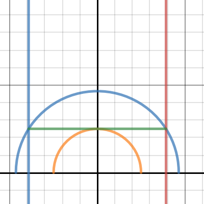 area diff. | Desmos