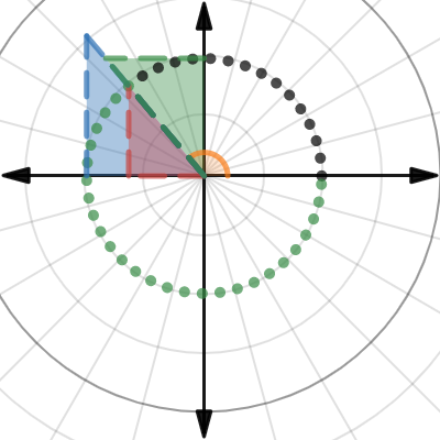 6 Trig Function Unit Circle | Desmos