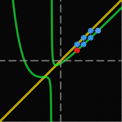 v2 Newtons Method of Approximating W(L) [ Lambert W function @ L ] | Desmos
