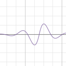 Semi-infinite string with fixed end | Desmos