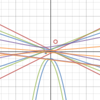 Conic Sections | Desmos