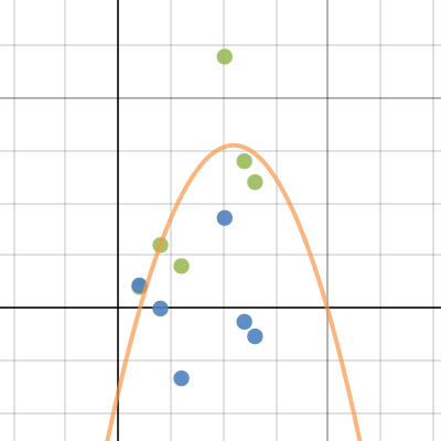 Statistics: Linear Regression | Desmos