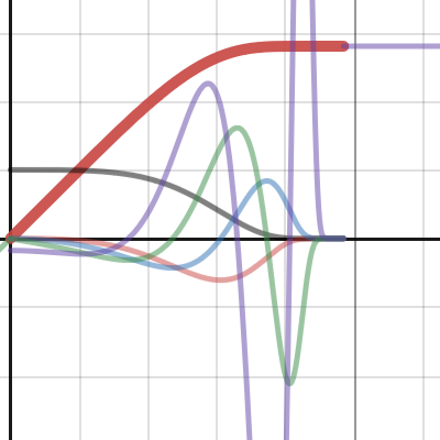 Smooth Function| Desmos