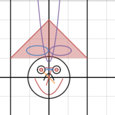 Alien mouse man | Desmos