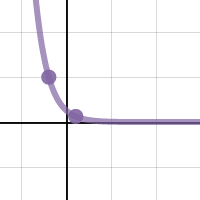 ai | Desmos