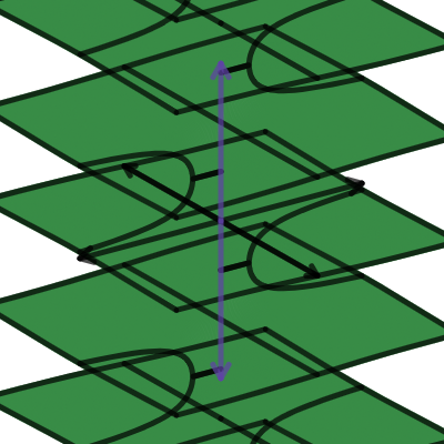 Complex inverse cosecant Riemann surface | Desmos