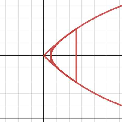 FINAL BULLET DESIGN(1) | Desmos