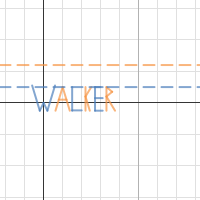 Walker graph for math | Desmos