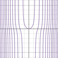 Squeeze it! | Desmos