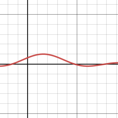 Indeterminate form? | Desmos