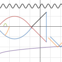 Fish | Desmos