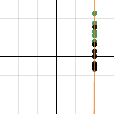 Closing Prices For The Nasdaq Stock Index Desmos
