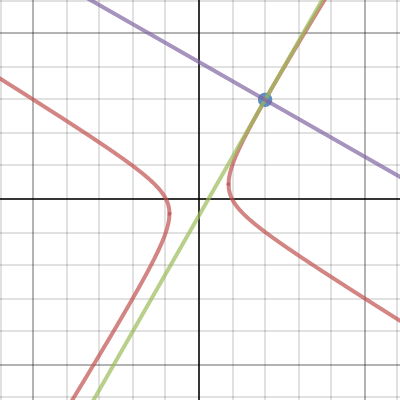 Page 155: #27 | Desmos