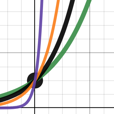 Funzione esponenziale_BASE compresa tra 0 e 1 | Desmos