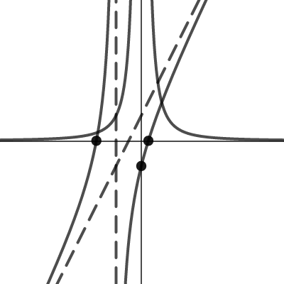 Unit 1-2 v2 Graph 1 | Desmos