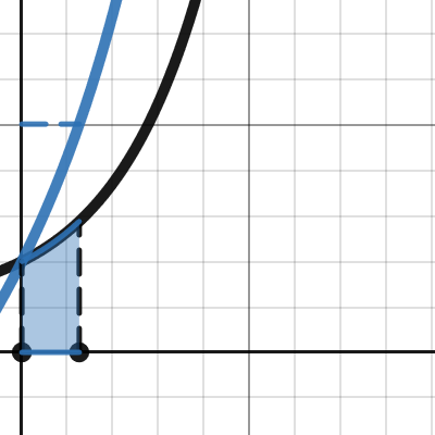 antiderivative | Desmos