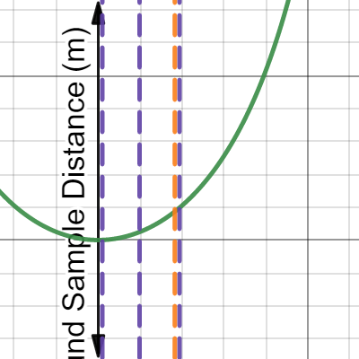 FINCH Ground Sample Distance Tool | Desmos