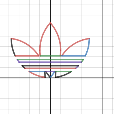 adidas_logo | Desmos