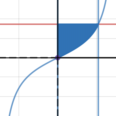 Solids of Revolution (about x-axis) Q8 | Desmos