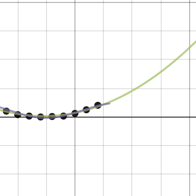 Algebra 2 Regression Models | Desmos