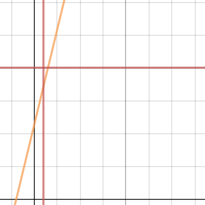 CCA 7-107 HW eTool | Desmos