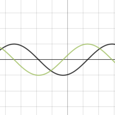 Sine Graphs - Amplitude | Desmos