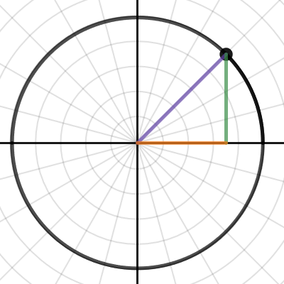 4.2 Unit Circle | Desmos