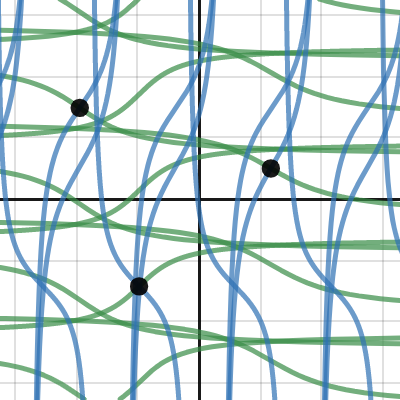 Twist| Desmos