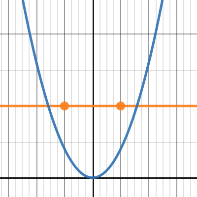A2C 5-95 HW eTool | Desmos