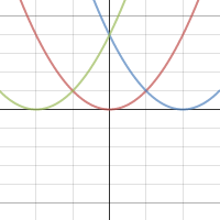 Part 1 | Desmos