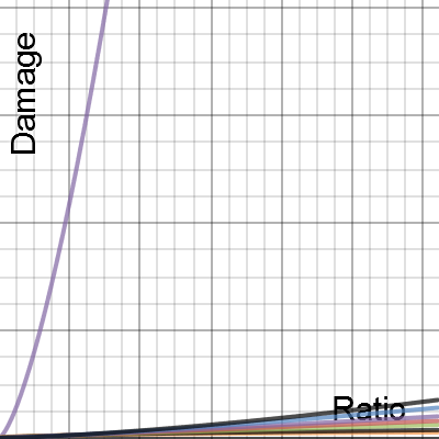 Damage and Damage Type Graph | Desmos