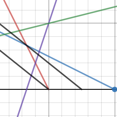 Assignment 1 Problem 2 | Desmos