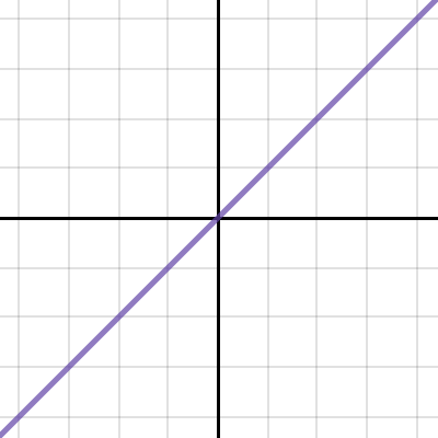 Functions | Desmos