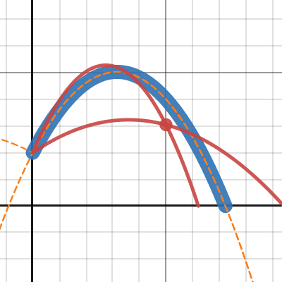 projectile | Desmos