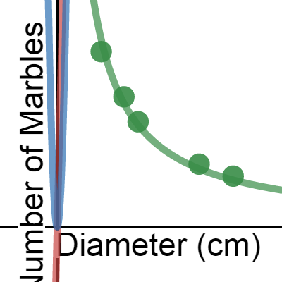 1L - 3rd Lab Circle Experiment: Number of Balls vs Diameter | Desmos