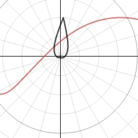 Infinite Cardiod Technology | Desmos